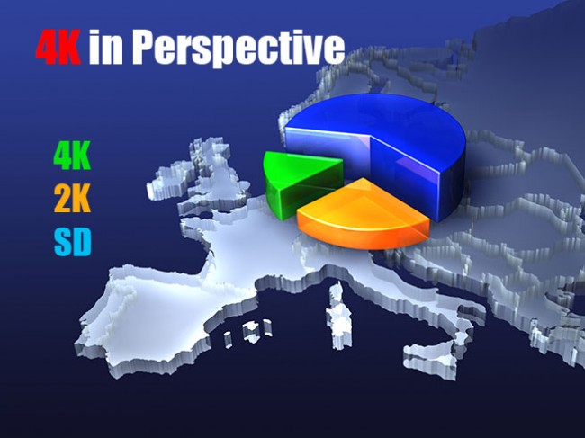 The 4K debate (Updated) – HD Warrior